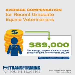 Compensation - AAEP