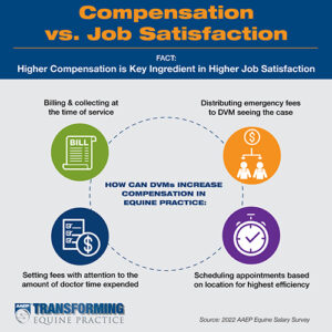 Compensation - AAEP